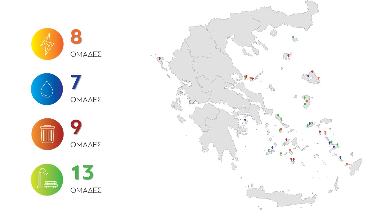 Ολοκλήρωση του 2ου Μαθητικού Διαγωνισμού «Τα νησιά μας, φάροι βιώσιμης ...